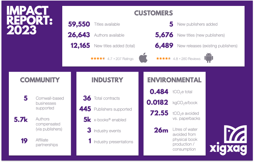 Our 2023 Impact Report - xigxag